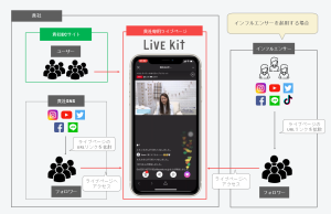 【阪神タイガース様インタビュー】スタジアムの外でも「Live kit」でファンと熱くつながる！ | ライブコマースサービス「Live kit」