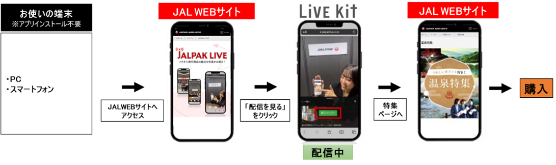 ライブコマース「JALPAK LIVE」を11月2日より開始 | ライブコマースサービス「Live kit」